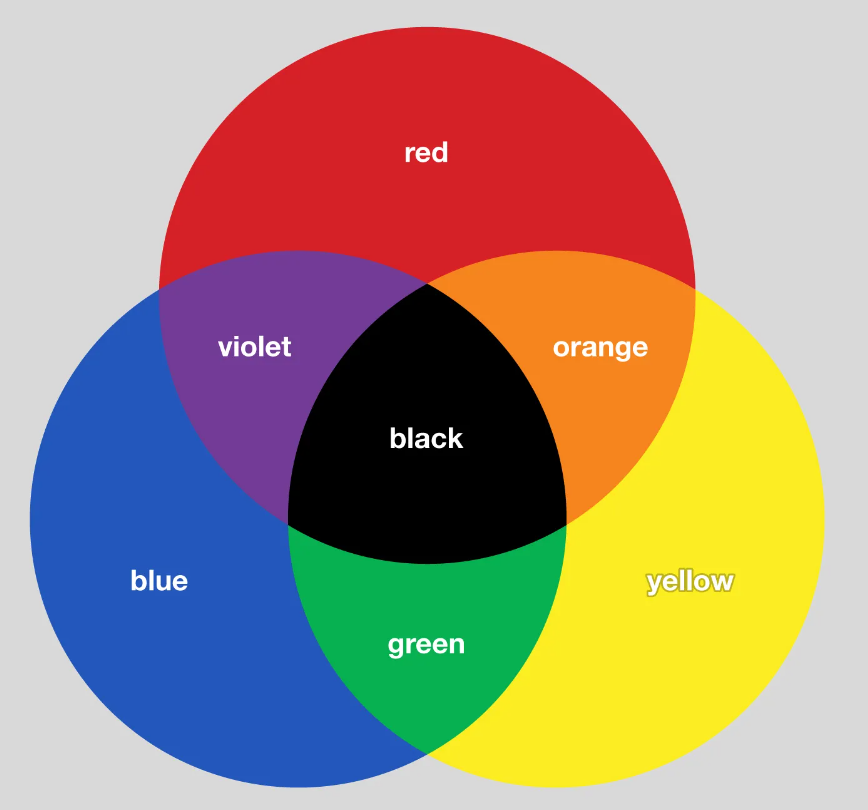 Ressources Langue – Nick's Colors